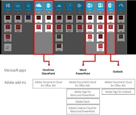 Add-in Adobe di Microsoft Office 365