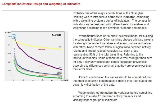 Data excellence rank pada webometrics, katanya mengambil data dari ...