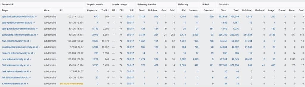 monitoring AGC subnet app TelU