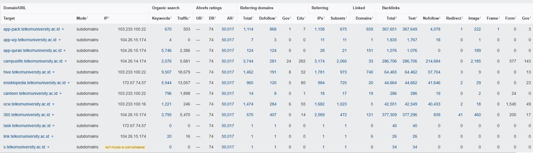 monitoring AGC subnet app TelU