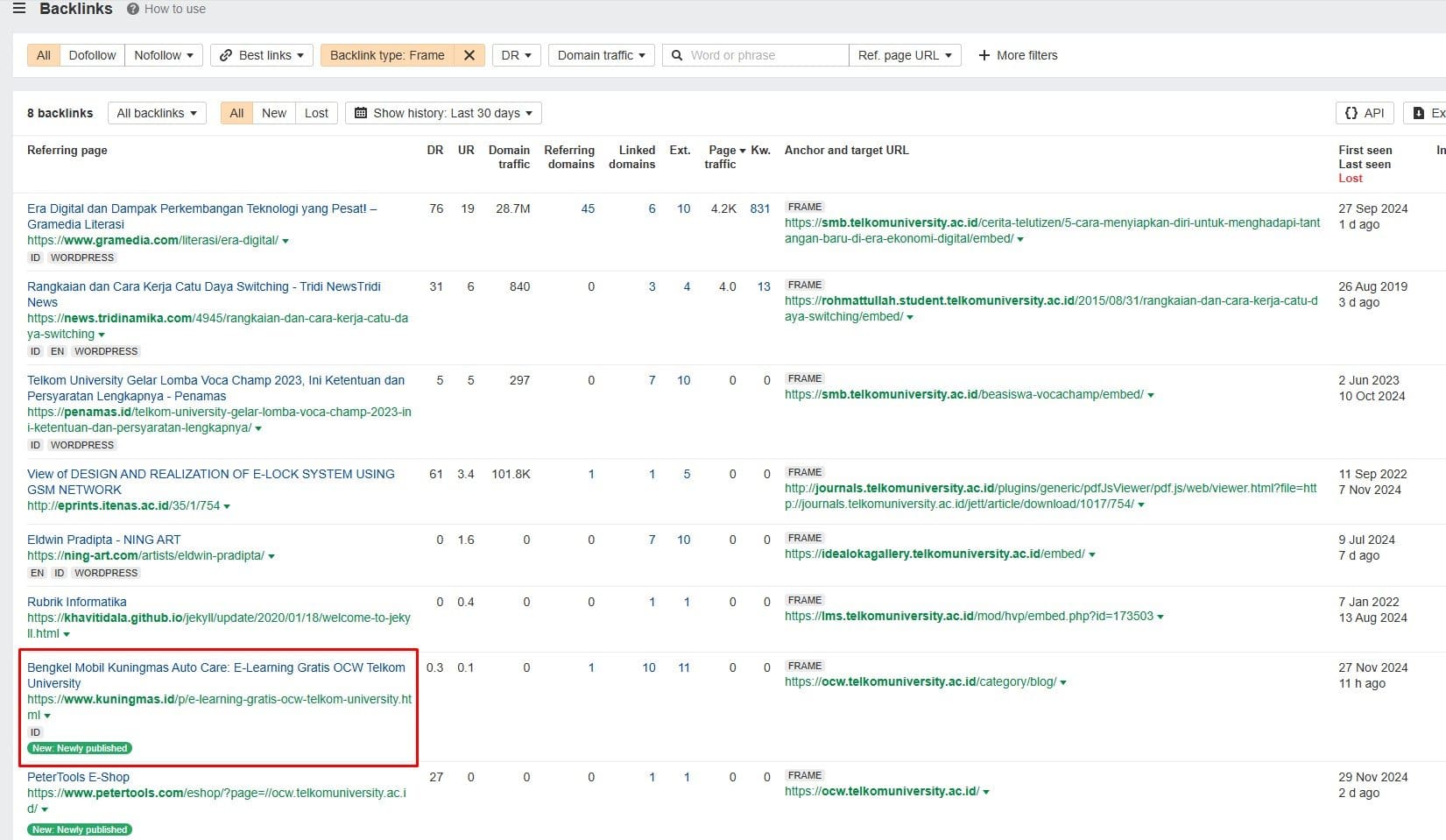 Monitoring Impact Rank TelU - Just Shared on Tel-U
