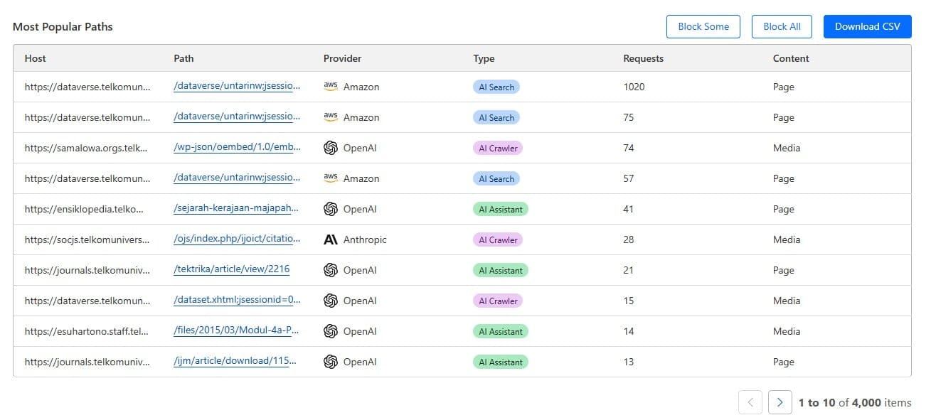 Bot AI Mulai mendominasi untuk melakukan Crawling Isi Website