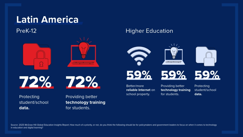 Laporan Wawasan Pendidikan Global McGraw Hill