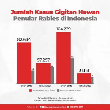 RABIES, a terrible disease that makes people afraid of water and die of ...