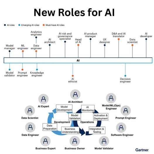 20+ Peran Baru dalam Dunia AI yang Wajib Kamu Ketahui di Tahun 2025