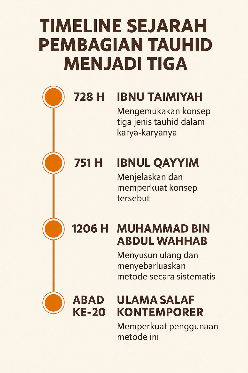 Ulama terdahulu Siapakah yang pertama kali memperkenalkan metode ...